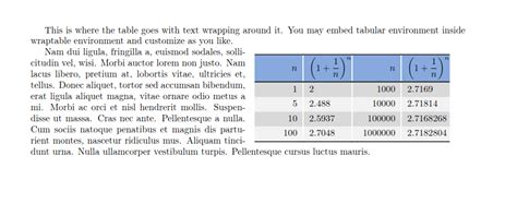 wrapfigure how to wrap a table created with tabularray tex latex