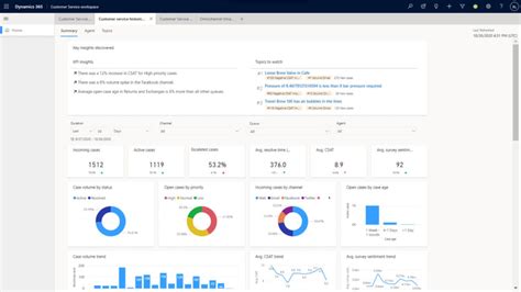 customer service kms software