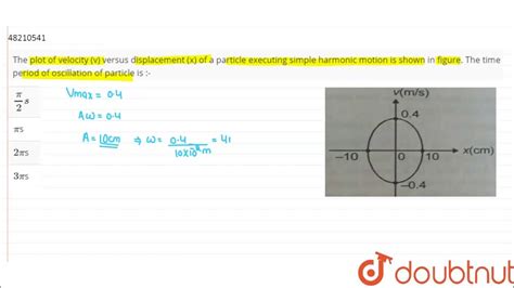the plot of velocity v versus displacement x of a particle