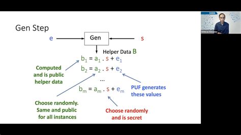 For Developing Physical Unclonable Functions For Device Authentication Youtube