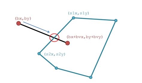 Collisions Between Objects Using Line Intersection Doc Robs