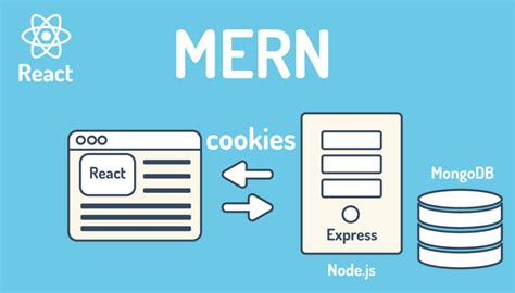 Typescript環境でreact Hook Formのフォーム作成の基礎を学ぶ アールエフェクト