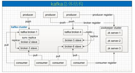 浅谈分布式消息技术 kafka topic