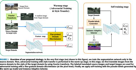 Figure 1 From A Novel Unsupervised Domain Adaption Method For Depth