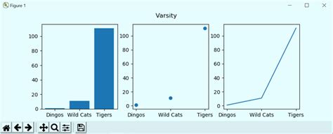 Python Matplotlib Tutorial Python Plotting For Beginners Dataflair