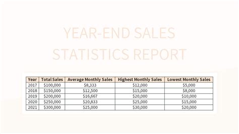 Free Year End Report Templates For Google Sheets And Microsoft Excel Slidesdocs