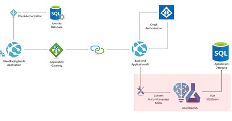 blueinfy s blog penetrating contextual ai implementations prompt injection leading to sqli