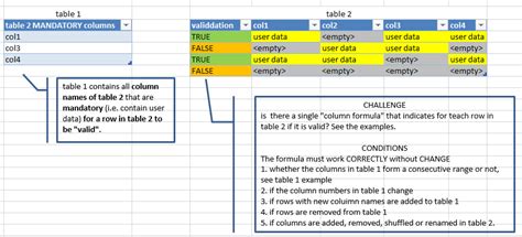 Challenge Find Column Formula For Validation Of Mandatory Columns In A