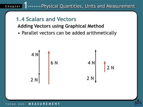 Units And Measurement Class 11 Physics Ppt