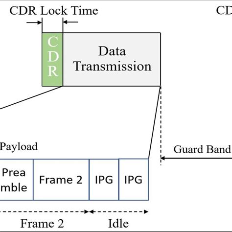 Clock And Data Recovery Step At The Receiver Download Scientific Diagram