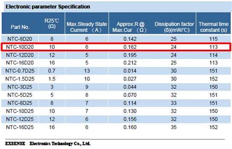 Unlocking Insights Ntc Thermistor Datasheet Essentials For Optimal