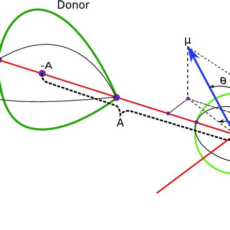 The Cartesian Coordinate System Used In The Numerical Model Download