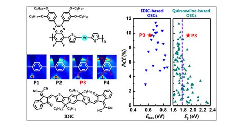 Quinoxaline Based Wide Band Gap Polymers For Efficient Nonfullerene Organic Solar Cells With