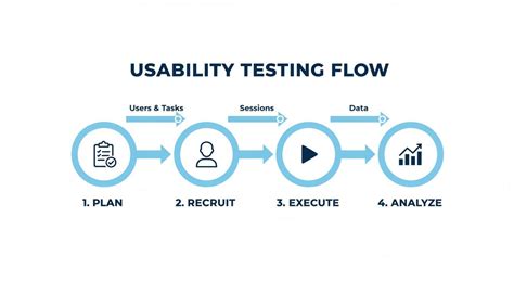 How To Conduct Usability Testing For Better Products