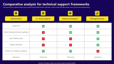 Technical Support Structure Powerpoint Templates Slides And Graphics