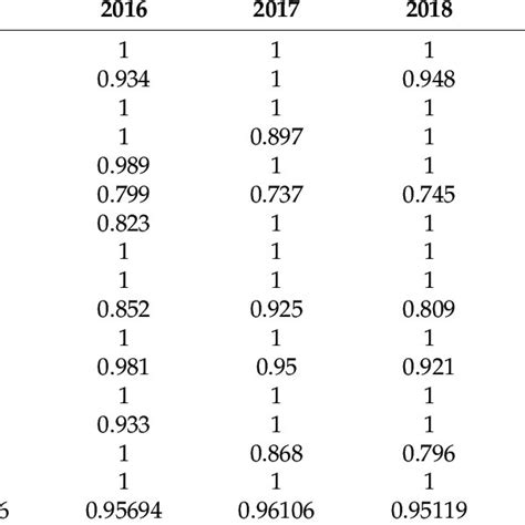 Comprehensive Eco Efficiency Of The Rli In Anhui Province 2015 2020 Download Scientific Diagram