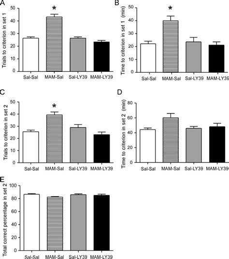 Juvenile Treatment With A Novel Mglur2 Agonistmglur3 Antagonist