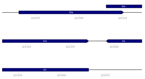 Big Coordinates Not Handled · Issue 23 · Edinburgh Genome Foundrydnafeaturesviewer · Github