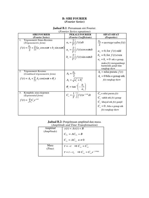Attachment Fourier Series Pdf Trigonometry Trigonometric Functions