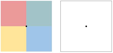 Chapter 3 Visual Perception And Colour Data Visualisation From