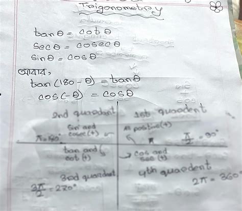Solution Trigonometry Formulaclass 11higher Maths Studypool