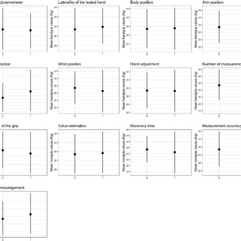 Multilevel Bayesian Regression For The Association Between Individual Download Scientific
