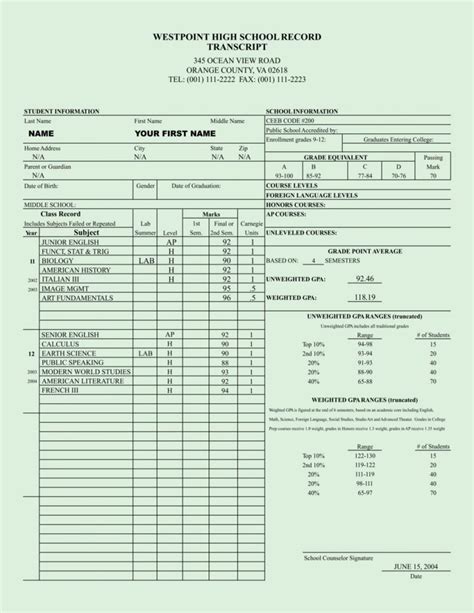 Printable Fake Ged Transcripts Printable Free Templates