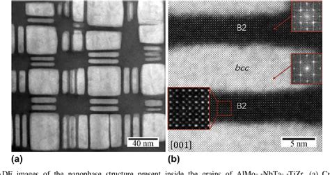 Figure 4 From Development And Exploration Of Refractory High Entropy