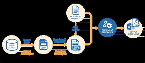 Generating Documents In Salesforce