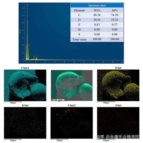河海大学赵海涛教授、宋子健副教授等：全氟聚醚硅烷乙基纤维素聚合物微胶囊的制备与表征 知乎