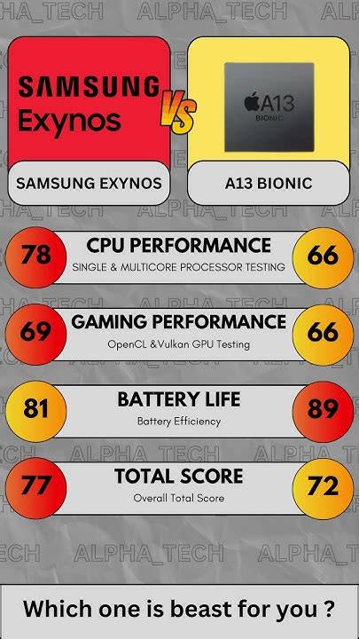 Samsung Exynos Vs A13 Bionic Which One Is Best For You Shorts