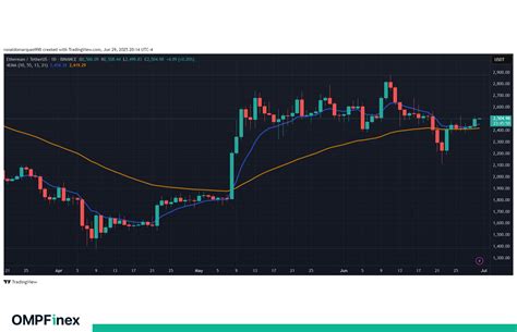 تحلیل تکنیکال اتریوم؛ فرصت لانگ تاریخی قبل از جهش احتمالی تا ۶۰۰۰ دلار