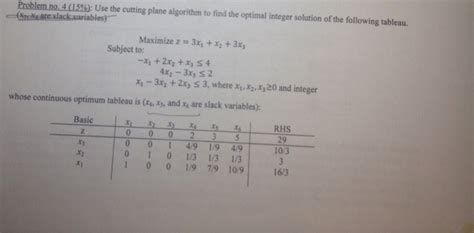 Solved Problem No4 15 Use The Cutting Plane Algorithm