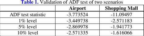 Table 1 From Integrating Granger Causality And Vector Auto Regression For Traffic Prediction Of