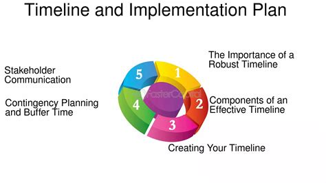 Project Feasibility Study