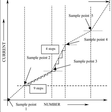 Beam Energy And Power Supply Currents Download Table