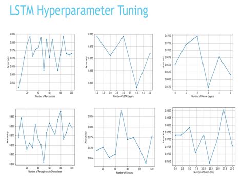 An Optimized Machine Learning Python Project Upwork
