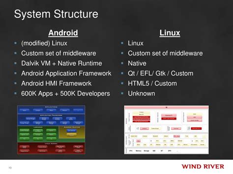 Ppt Android Vs Linux For Automotive Powerpoint Presentation Free