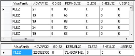 Figure 2 From Malware Classification Using Euclidean Distance And
