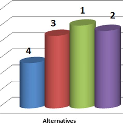 Flow Chart Of Topsis Under Q Romfss Download Scientific Diagram