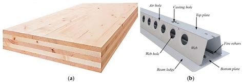 How To Mere Floor Deflection Test