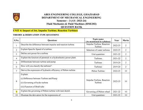 Question Bank Unit 4 Abes Engineering College Ghaziabad Department