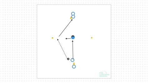 Pass Support Move The Coaching Manual