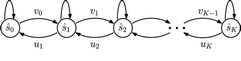 Figure 2 From Performance Analysis Of Buffer Aided Priority Based Max Link Relay Selection In Df