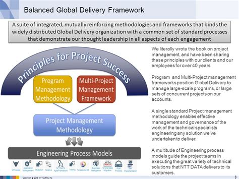 Project Assurance In A Global Delivery Organization Ppt Video Online Download Project Assurance In A Global Delivery Organization Ppt Video Online Download