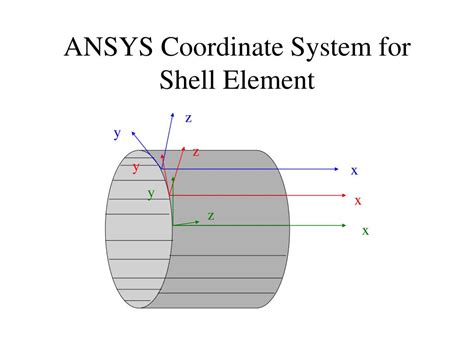 Ppt Modeling Of Composite Tubes Using Ansys Powerpoint Presentation Free Download Id 6380760