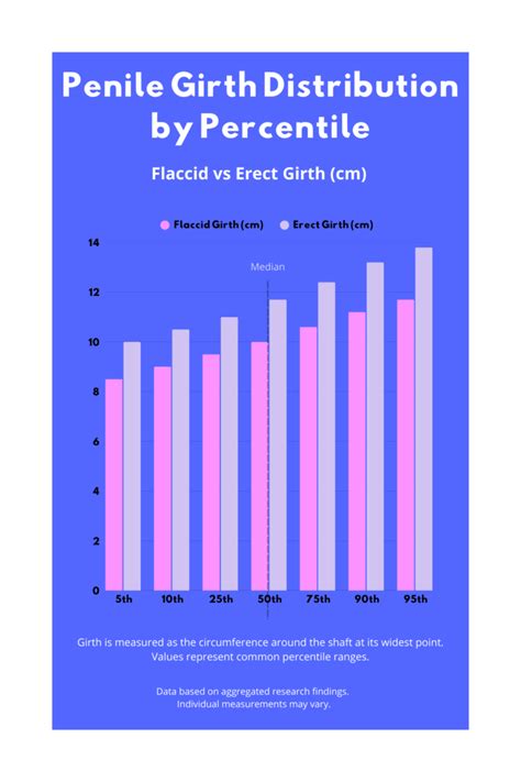 Penile Girth Size Chart Average Measurements And Percentile Data Urosculpt