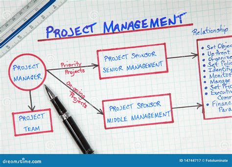 Business Project Management Diagram Stock Image Image Of Business