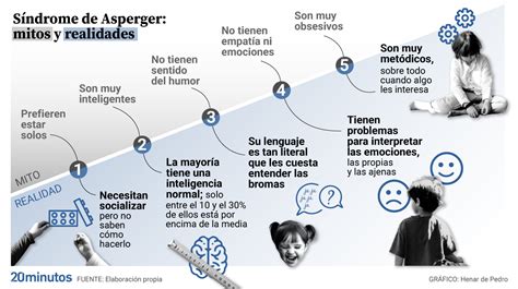 La Lucha De María Y Pedro Con Asperger Por Labrarse Su Camino Cada Persona En El Espectro