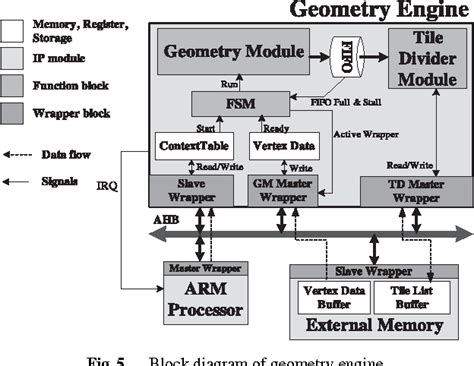 Figure 1 From A System Level Model Of Design Space Exploration For A